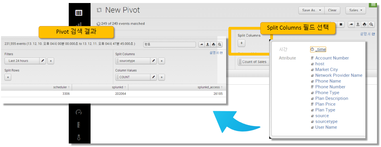 [Splunk] Data Pivot 알아보기!! - 데이터 세트의 핵심 피벗