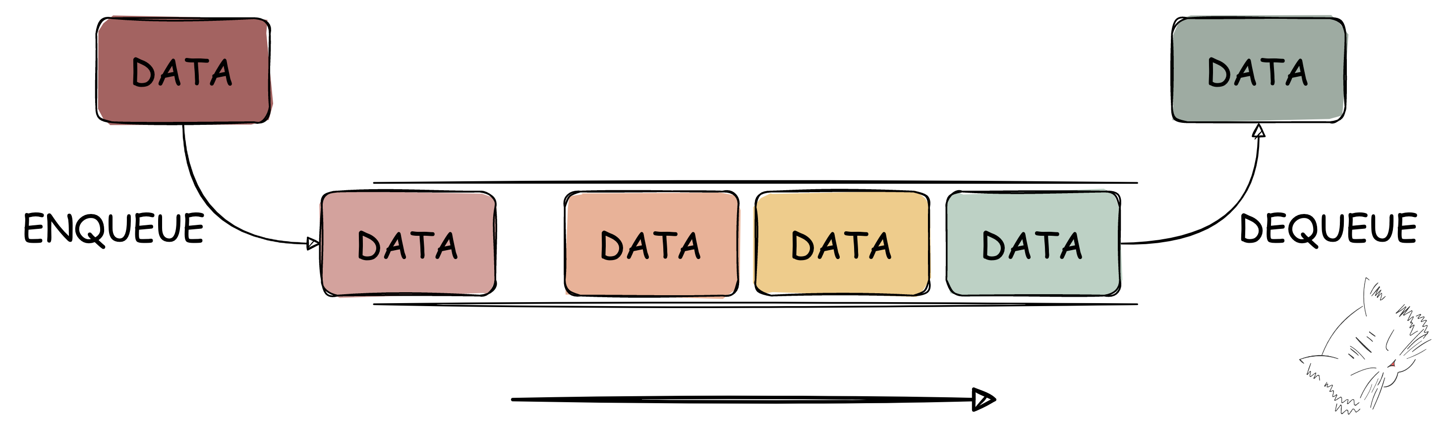 [면접 준비 - Algorithm]Stack, Queue, Tree, Graph