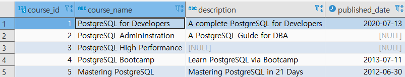 35강 SQL이 뭐지? PostgreSQL UPDATE