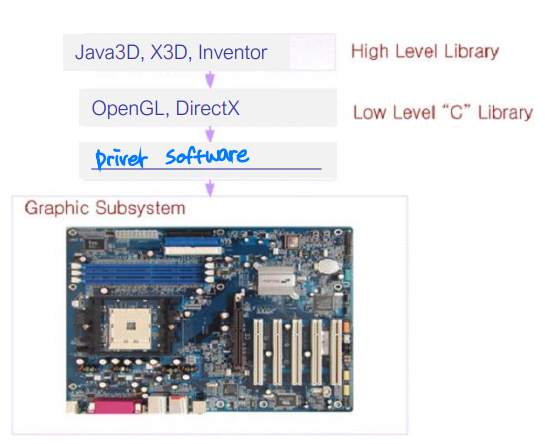 [CG] 3-1. Graphic Library