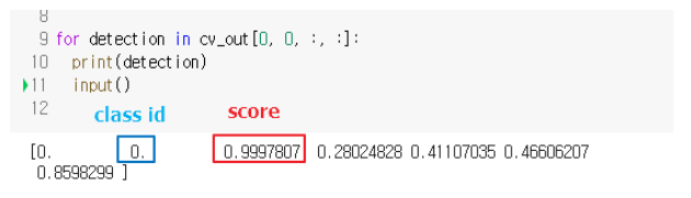 [파이썬 opencv] 오픈 cv에서 detection model 실행하는 방법