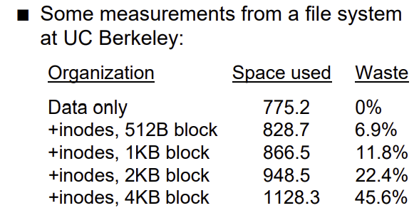 OS-0606: File system imporved, Disk Management(L32, 33) :: goliot_coding