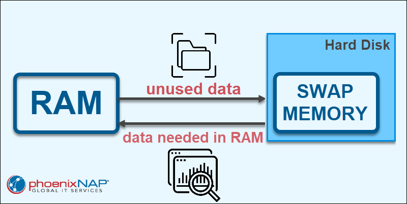 AWS Swap memory 활용으로 메모리 부족 해결하기