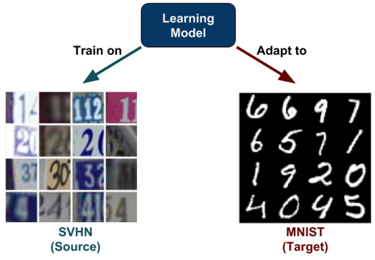 [논문 공부] DANN : Domain-Adversarial Training of Neural Networks