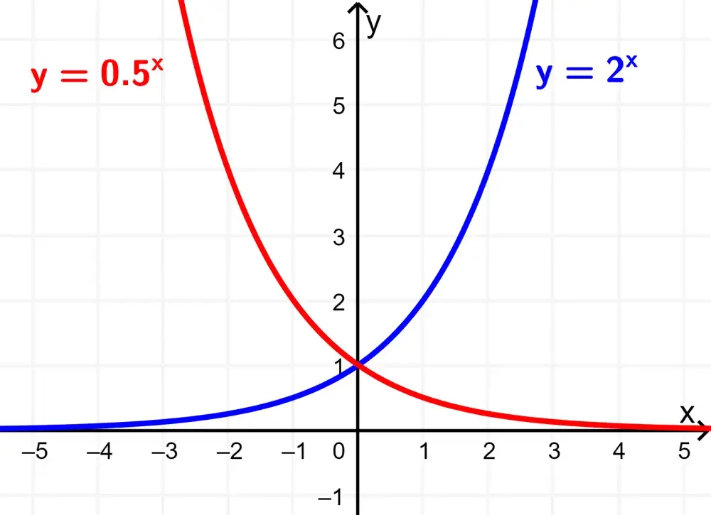 Convex function 설명 (strictly convex function, concave function) - 유니의 공부