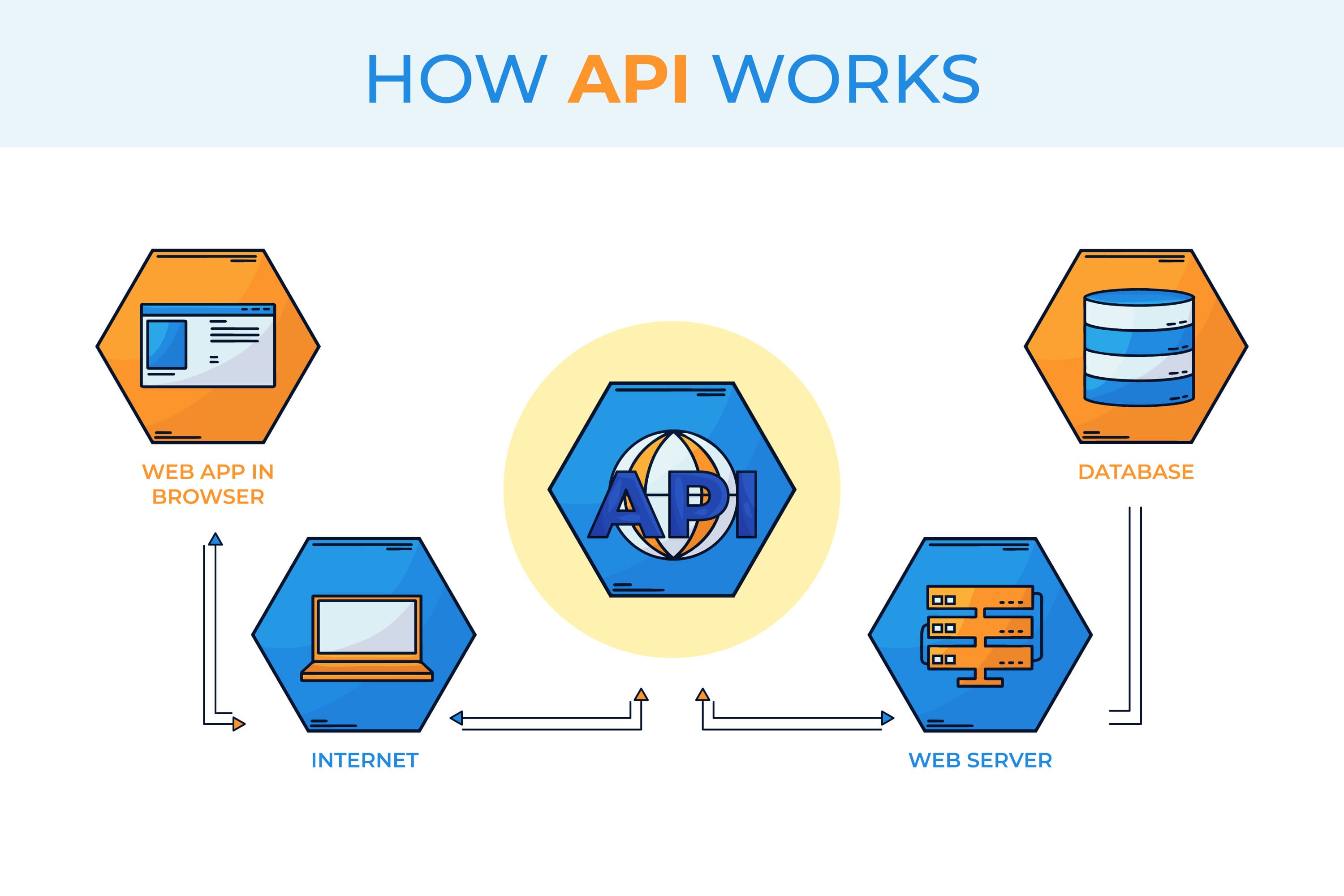 Api Application Programming Interface 란 무엇인가요