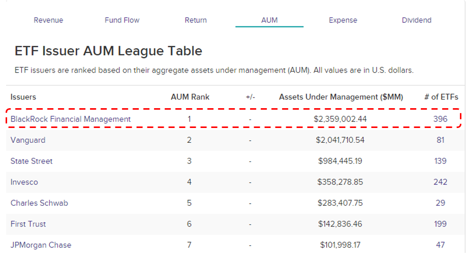 노후 생활비 배당 ETF : DGRO ETF(iShares Core Dividend Growth ETF)