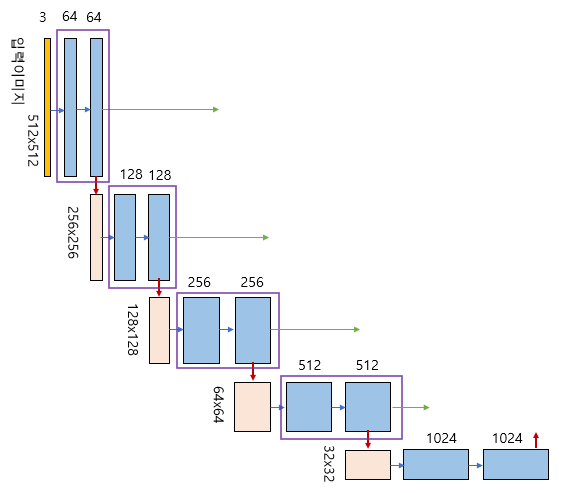 [개념 설명] ResNet, UNet