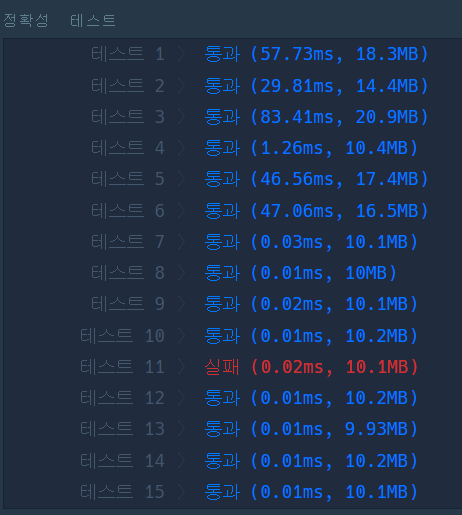 [프로그래머스] 가장 큰 수 (정렬 Lv.2) - Python — 채야미의 코드레시피🍳