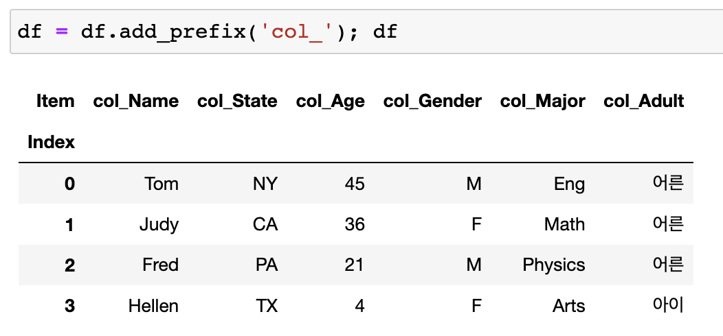 Python Pandas Dataframe Pds 함수 1615