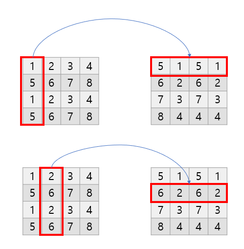 [백준 / JAVA] 20058. 마법사 상어와 파이어볼 (G3)