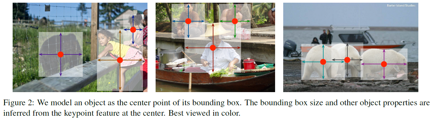 [ 꼼꼼하게 논문 읽기 ] Objects as Points ( 2019 )