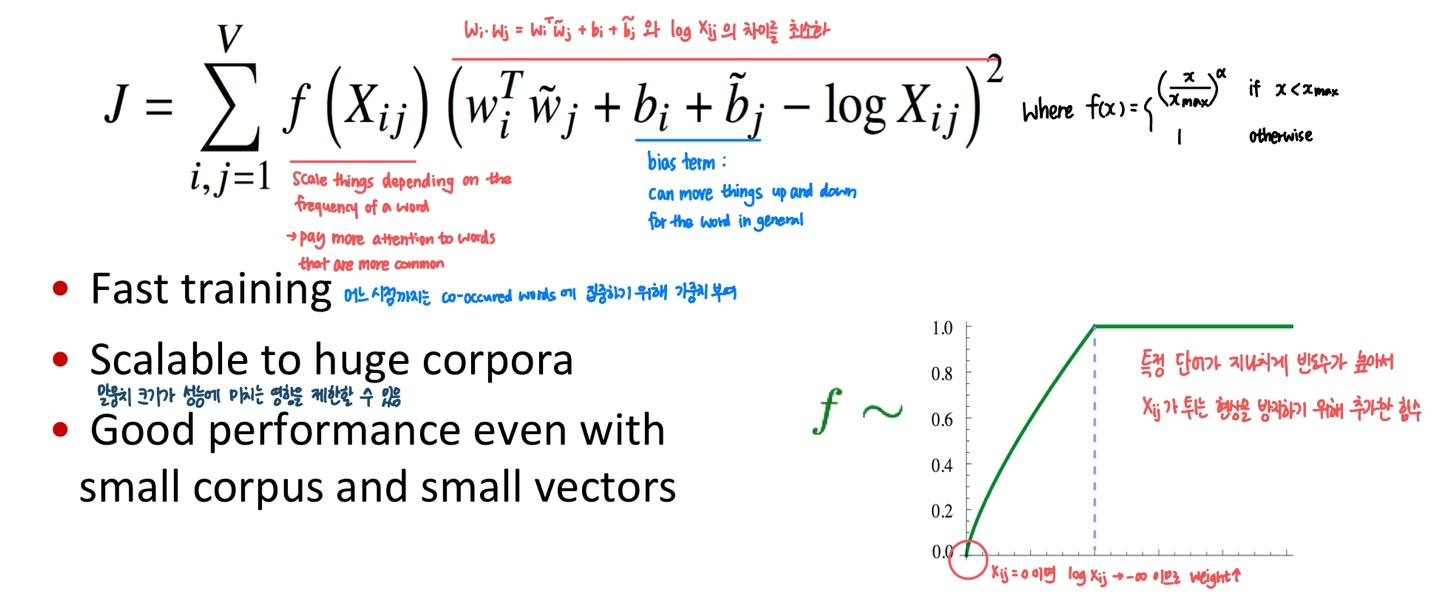 🔽 FastText (2016)