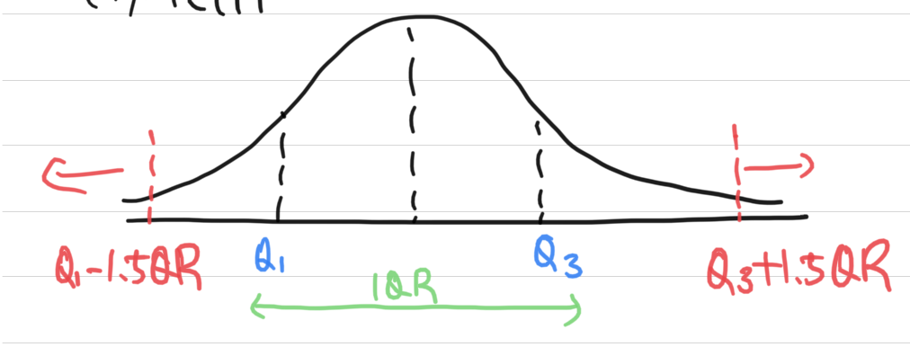 [빅데이터분석기사] 이상값확인