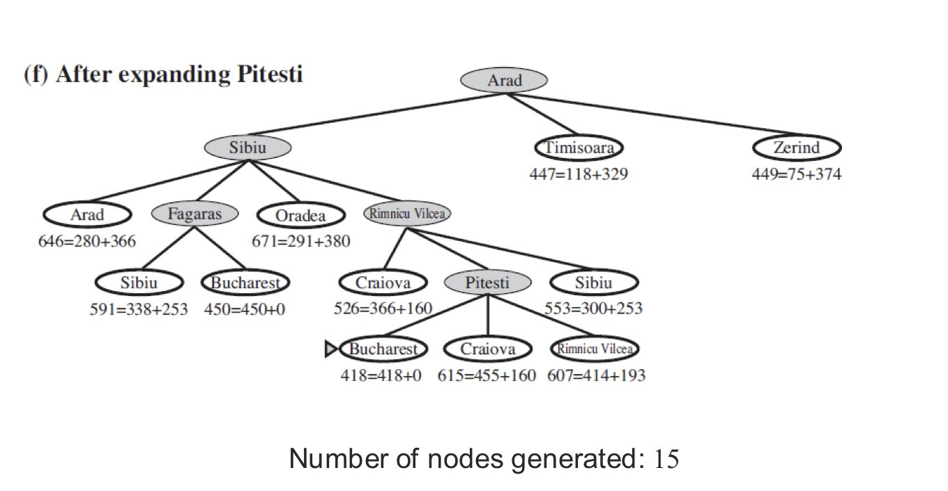 [인공지능] 3. Informed Search