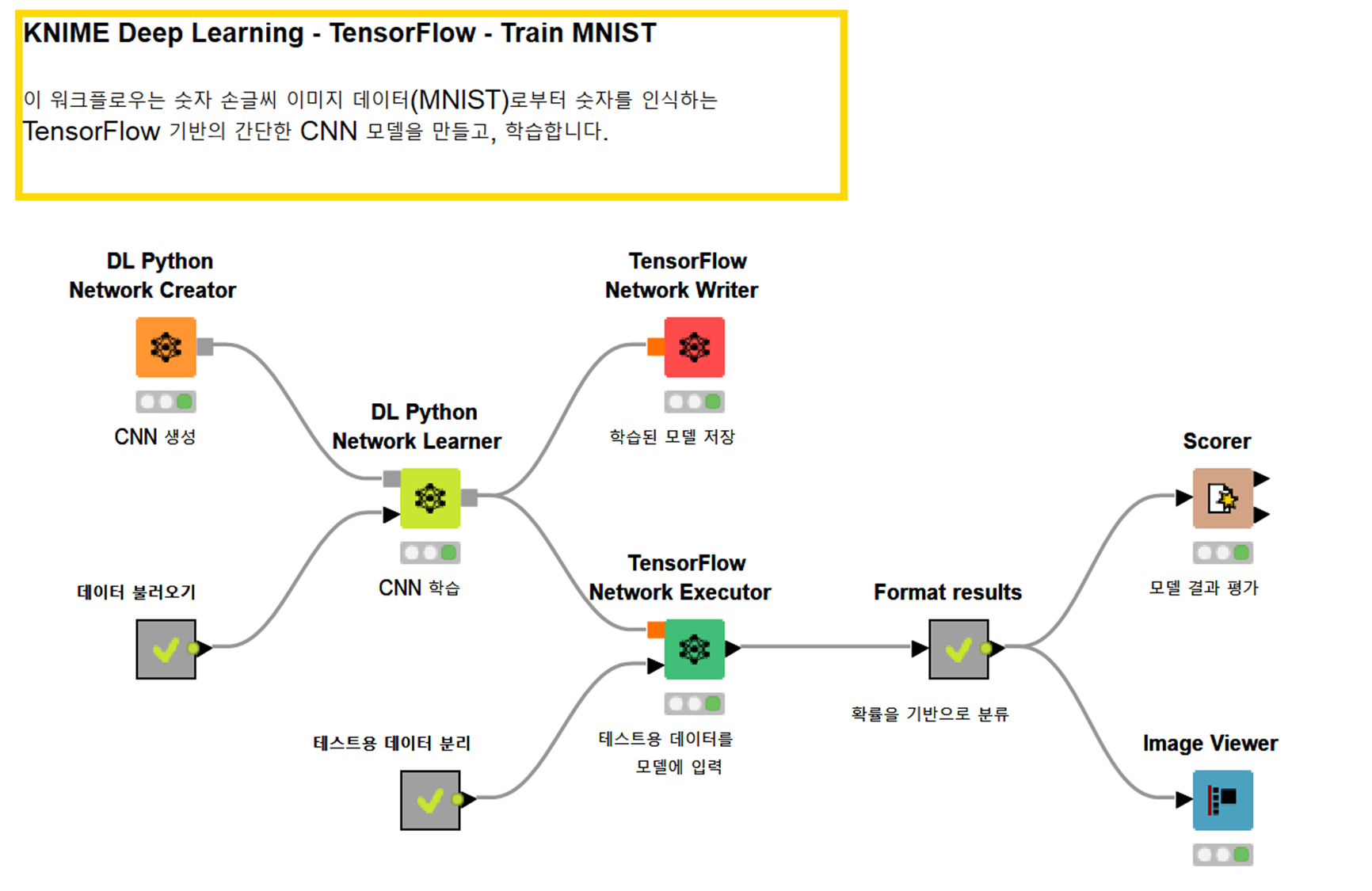 KNIME | KNIME이라고 들어봤어요?