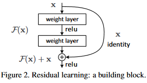 Resnet: Deep Residual Learning for Image Recognition :: Wizna's Study Room