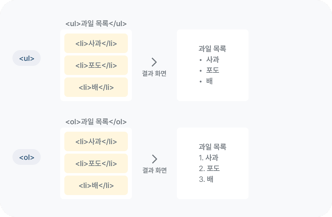 [HTML] 구조설계 시맨틱 태그(Semantic Tag) 활용