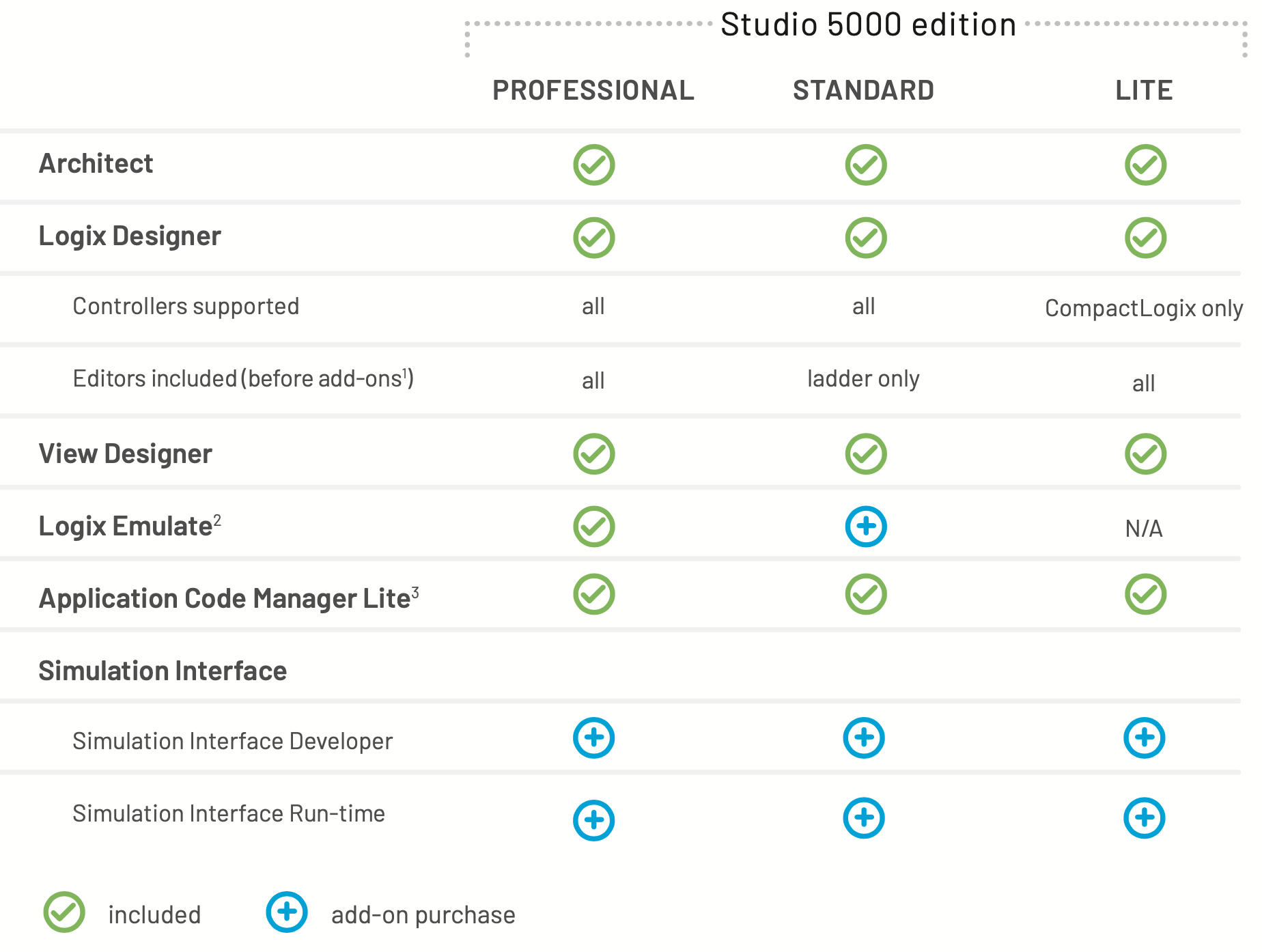 【로크웰 오토메이션】Studio 5000 설계 소프트웨어 소개
