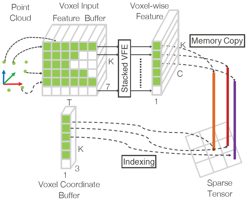 [논문 리뷰] VoxelNet: End-to-End Learning for Point Cloud Based 3D Object Detection