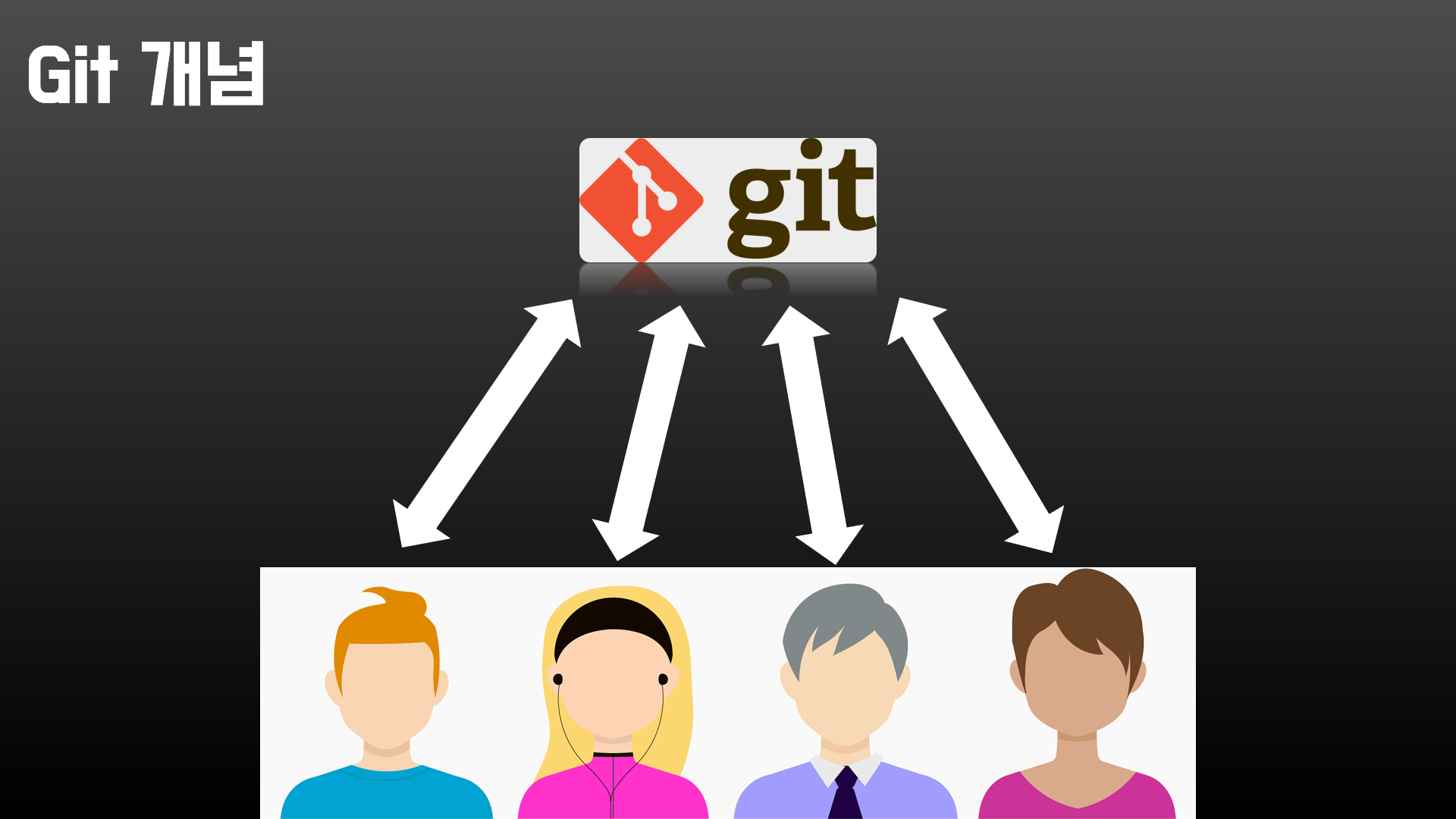 Github Desktop 5분컷 - Git 개념 & 사용법 :: Code Gear - 유튜브 개발 강의