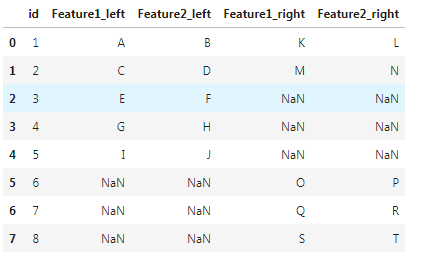 판다 데이터프레임 합치기 concat(), merge(), merge_asof() Joining DataFrames in Pandas