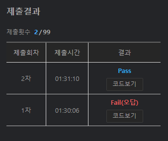 [SWEA /1974번] 스도쿠 검증 / 파이썬 , python 스도쿠 알고리즘