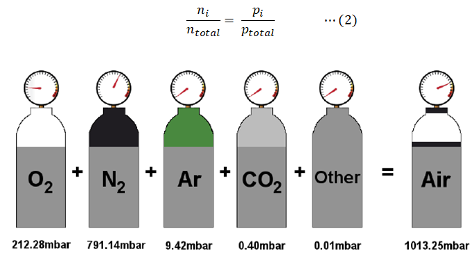 지르코니아 산소센서(ZrO2 Oxygen Sensor)에 대하여