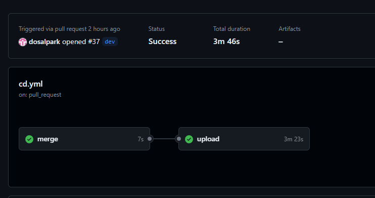 Github Actions을 통한 CICD -2