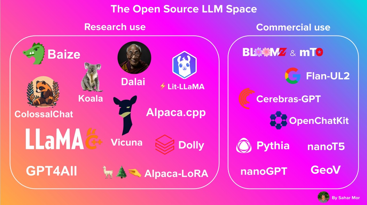 LLM PEFT(Parameter Efficient Fine-Tuning) :: Courier Fairy's Investigate