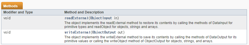 Serializable, Externalizable