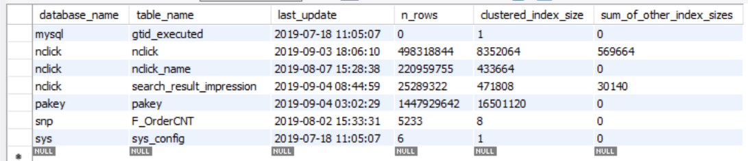 MySQL /MariaDB 통계 정보