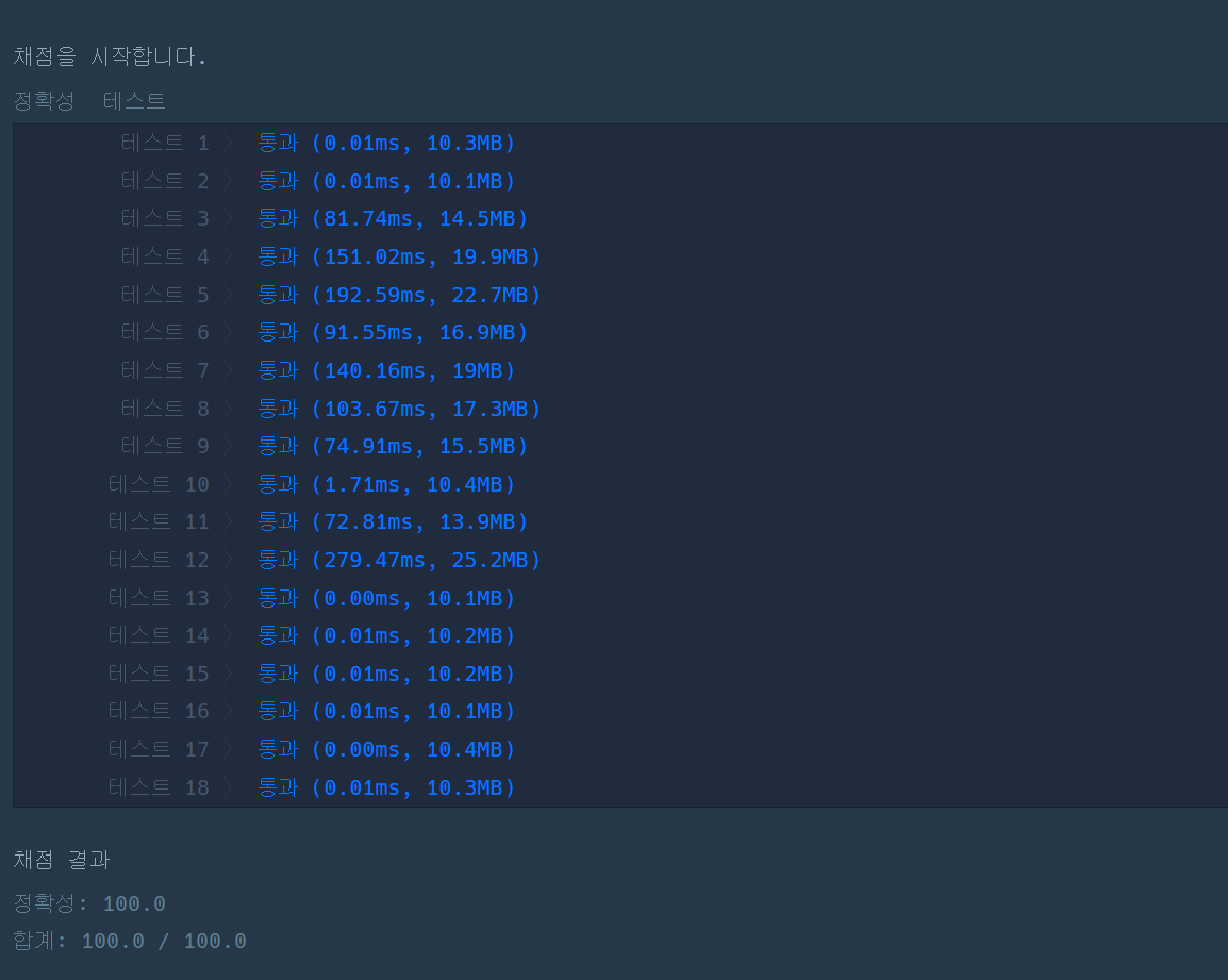 프로그래머스 Lv1 햄버거 만들기 (python)