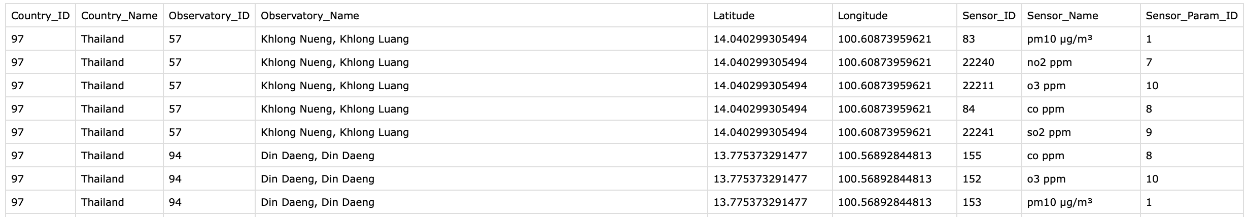 OPENAQ로 대기질 정보 다운로드 :: SAM의 개인공간