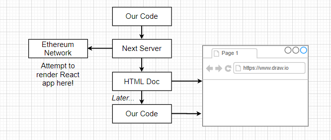 [Ethereum] Advanced Multi-Page Front-Ends (2)