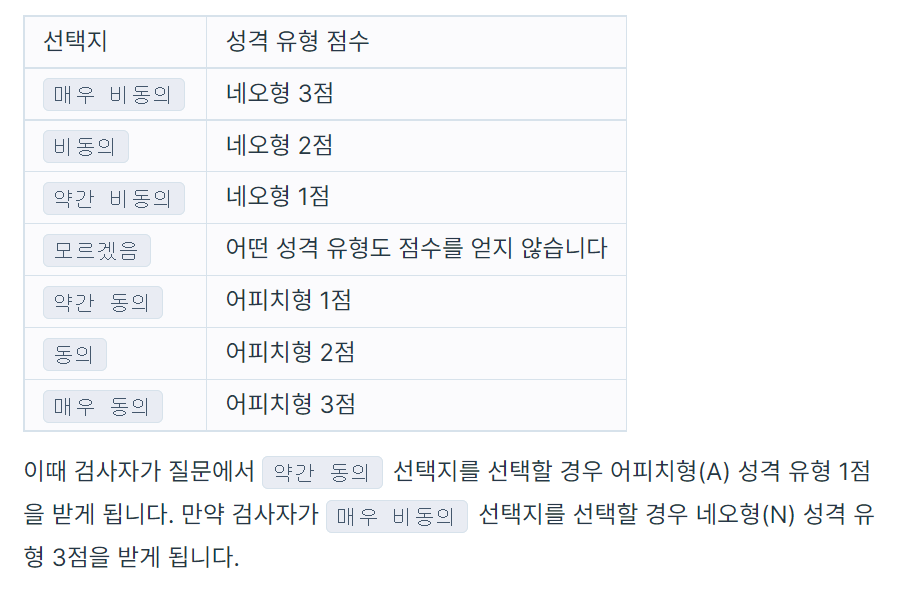 프로그래머스python 성격 유형 검사하기