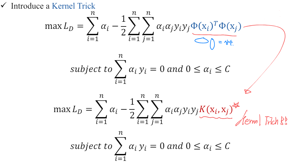 8. Support Vector Machine with Kernel Trick