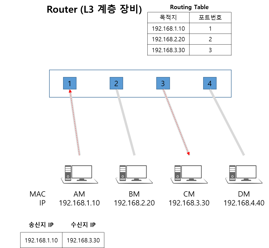 Cidr To Subnet Mask Table Fitygerman