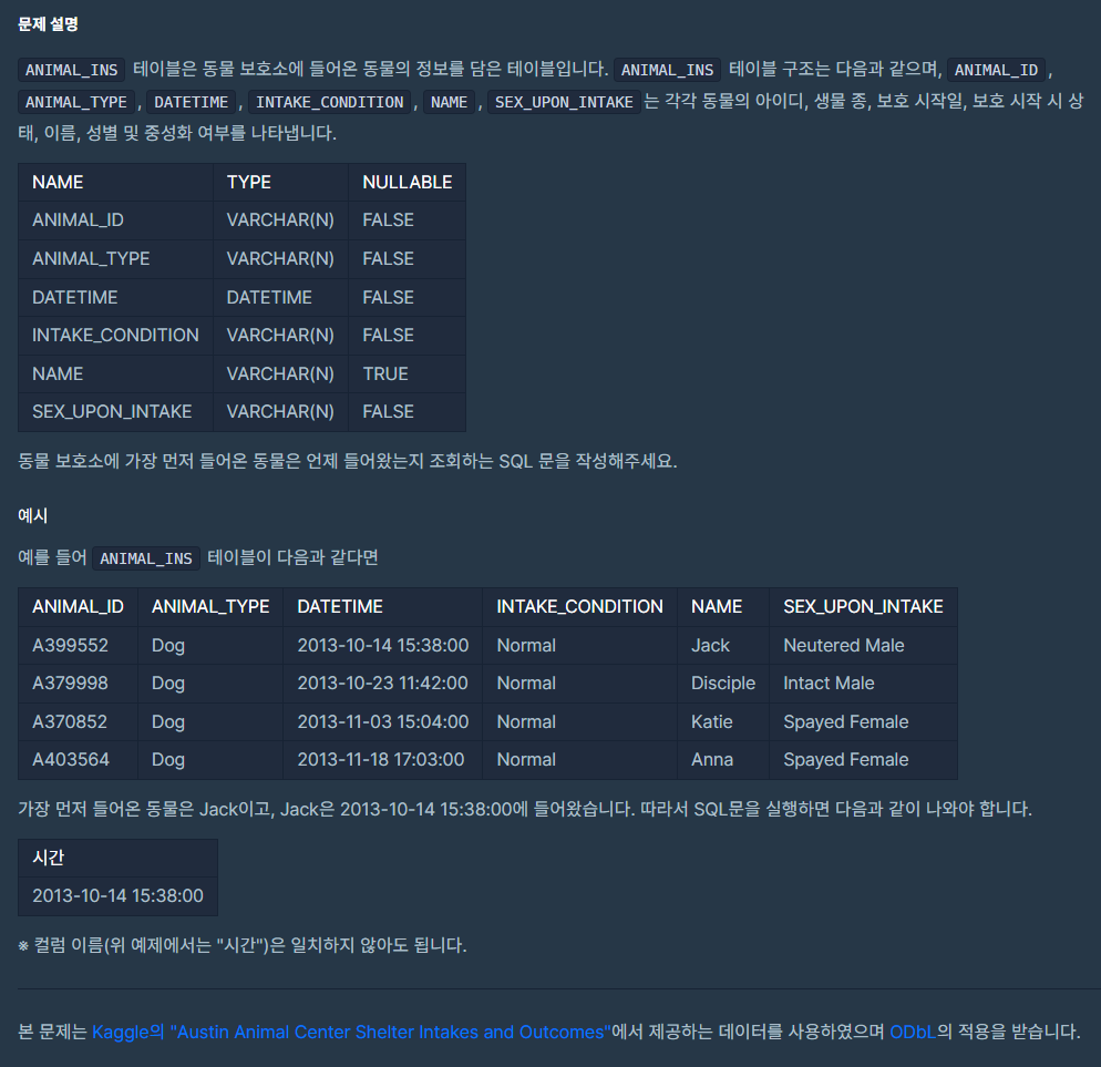 [Lv.2 / 프로그래머스 / SQL] 최솟값 구하기