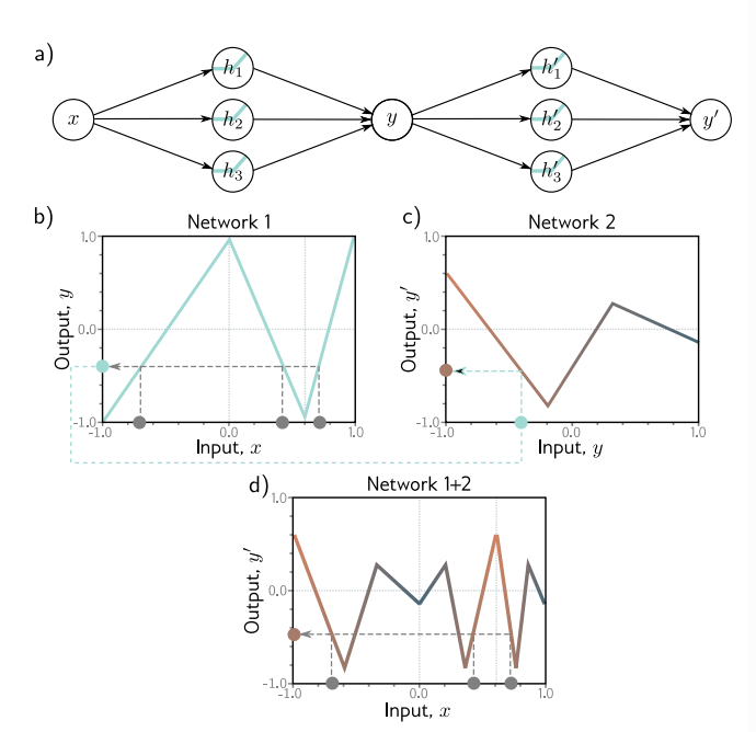 Understandingdeeplearning Deep Neural Networks — Hello Computer Vision
