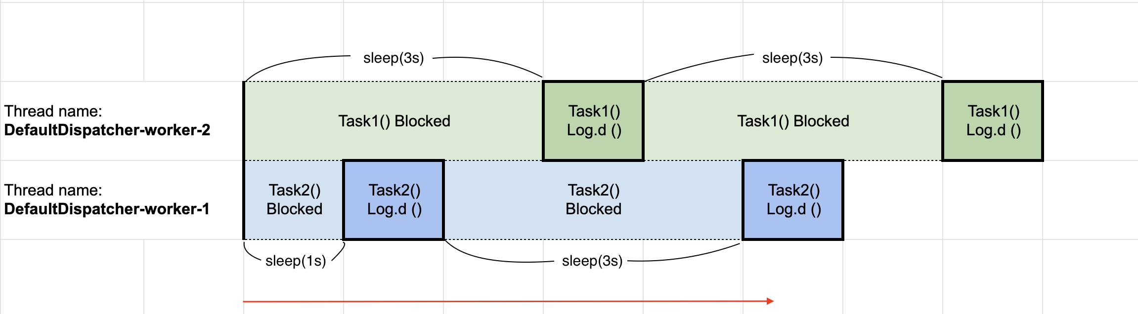 [Kotlin] Coroutine suspend function 은 대체 뭐야?