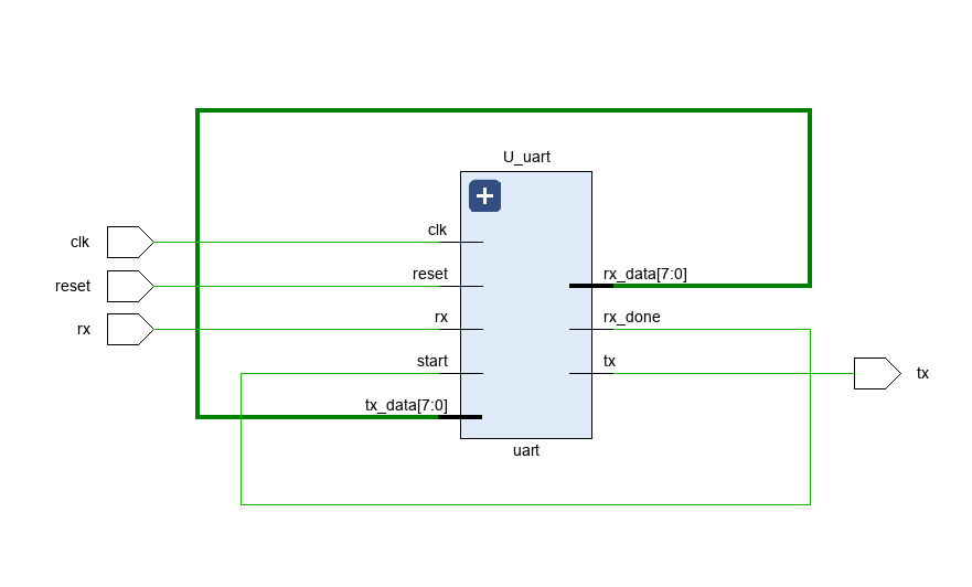 [Verilog] UART RX TX LOOP 설계