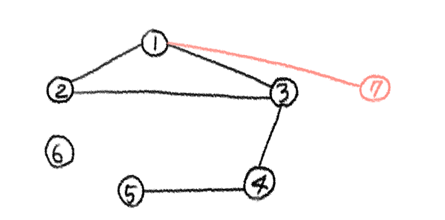 [BOJ](Python) 백준 5567번: 결혼식