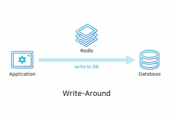 Redis에 대해 알아보자