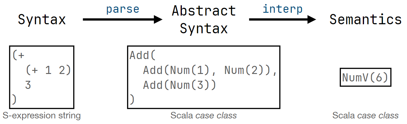 Lecture 1: Introduction