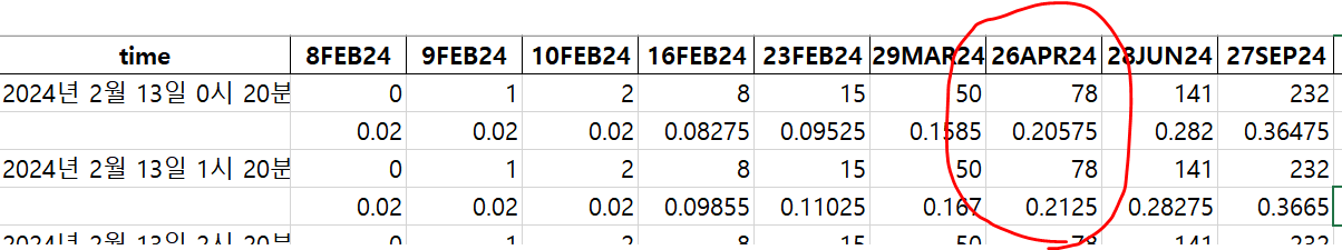 #옵션 매도 전략 일지 - 코인#20240213 (비트코인 폭등 및 대응)