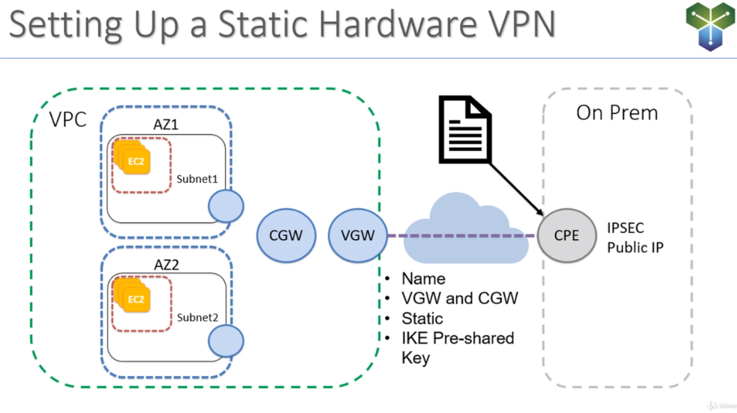 ANS #14, AWS Virtual Private Network(VPN)