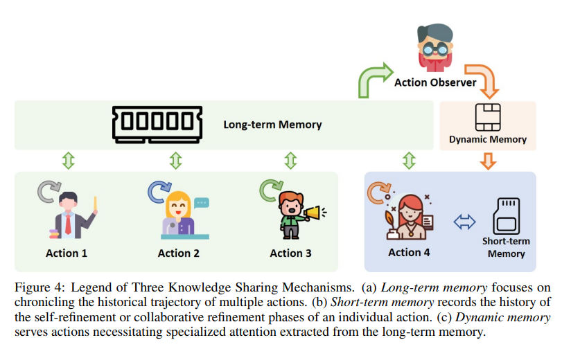 AutoAgents: A Framework for Automatic Agent Generation - 논문 리뷰