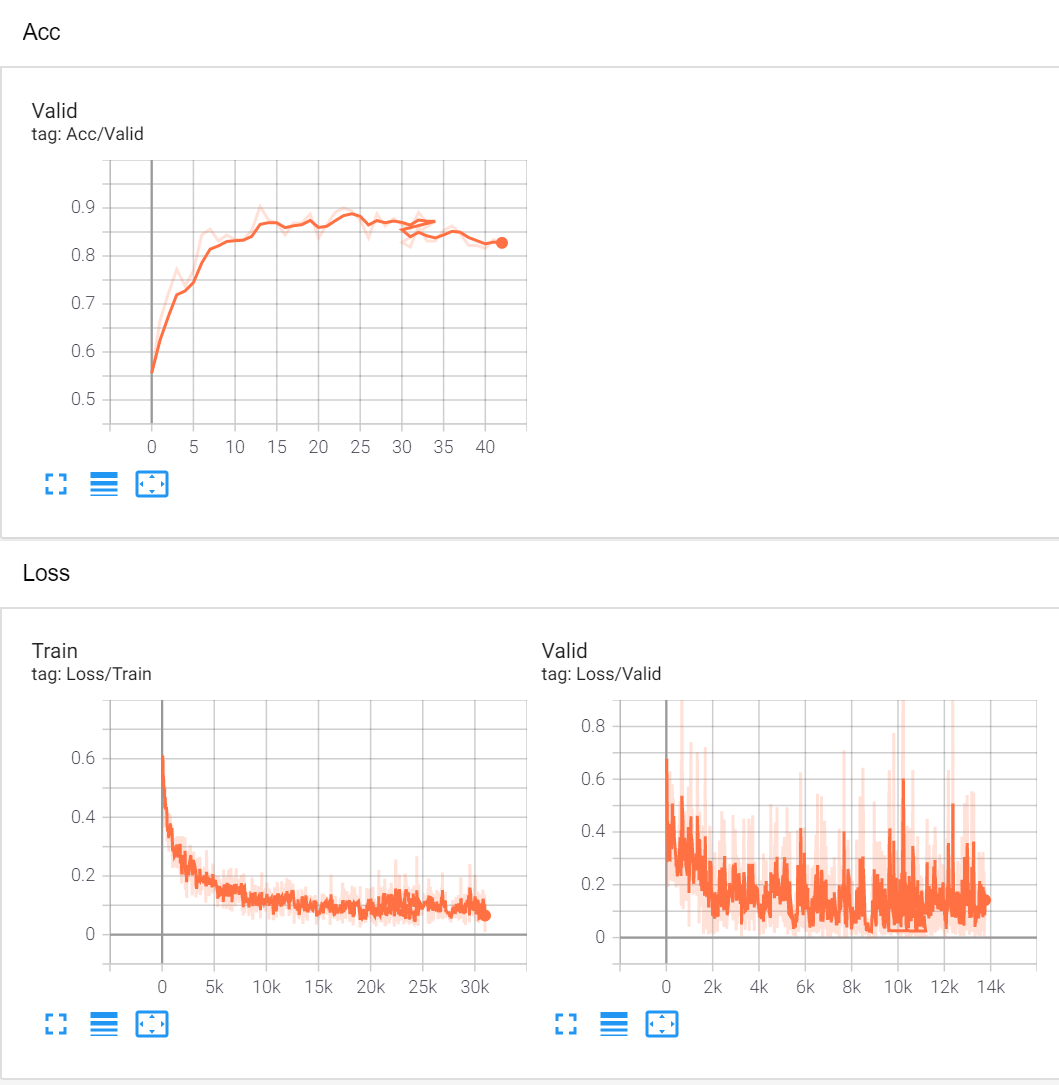Pytorch Tensorboard 사용하기